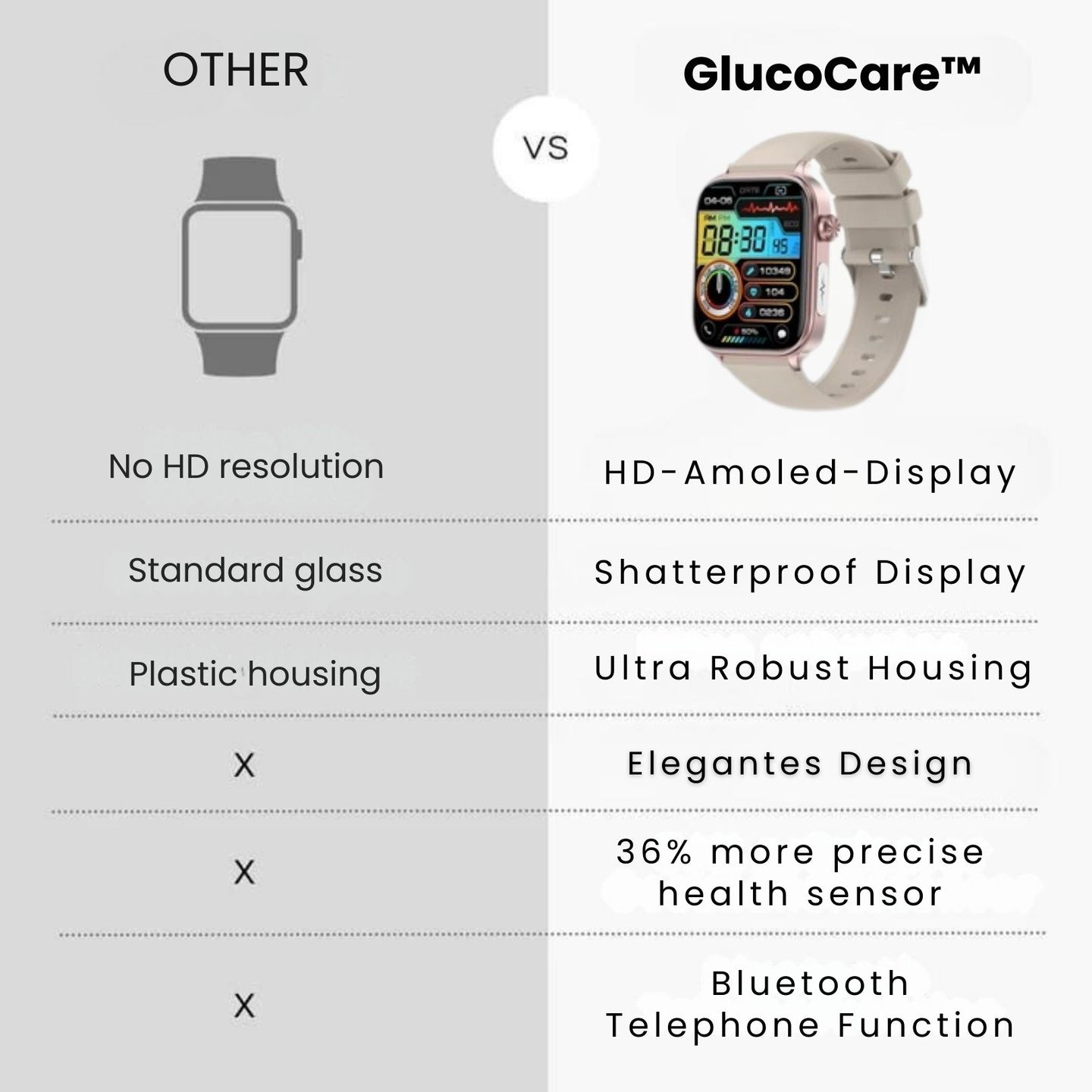 GlucoCare SOS - with Fall Detection and Blood Glucose measurement ...