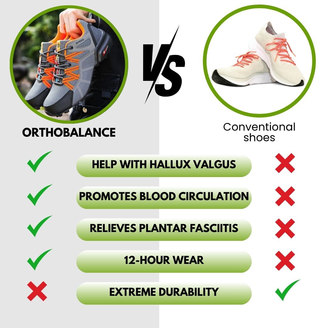 OrthoBalance - Orthopaedic pain relieving hiking shoes – HikeCare UK